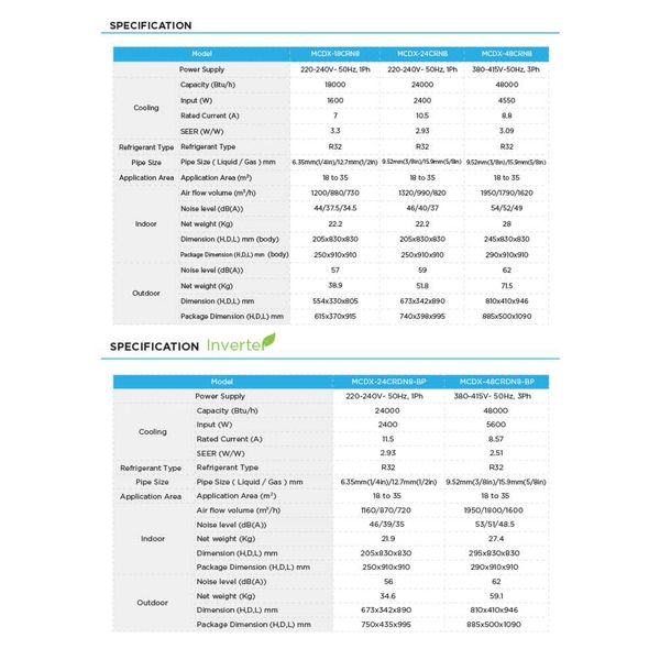 Midea Air Conditioner Model MCDX-48CRDN8-BP - L192