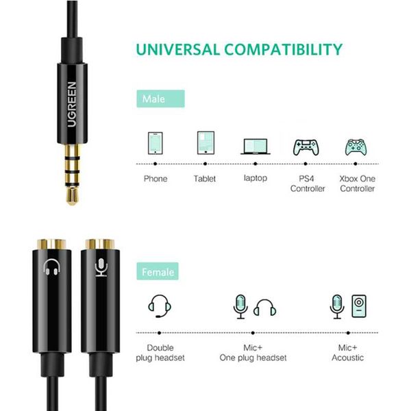 UGREEN 3.5mm Audio Splitter Cable for Computer Jack 3.5mm 1 Male to 2 ...