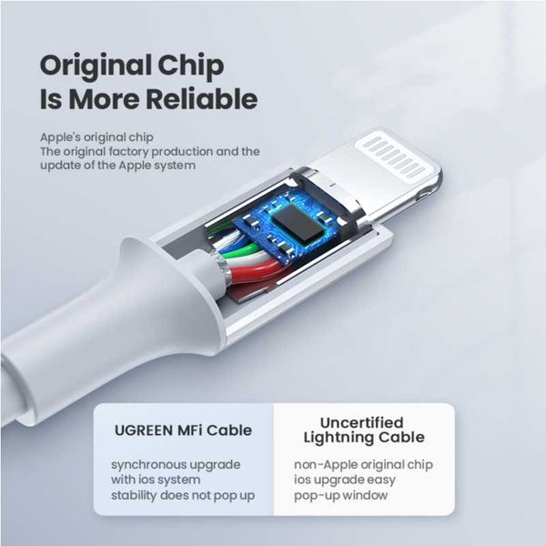 UGREEN 1 Meter USB C to Ligtning Fast Charging Cable for iPhone 11 ...