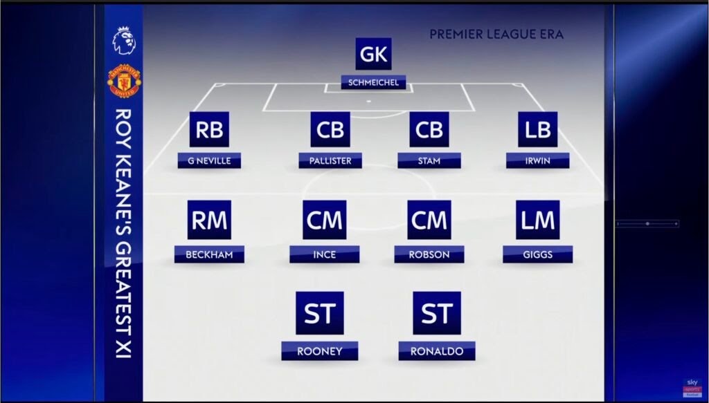 សុទ្ធតែស៊េរីចាស់! Roy Kea ne រៀបឈុត១១នាក់ដំបូងរបស់ក្រុម Man UTD ...