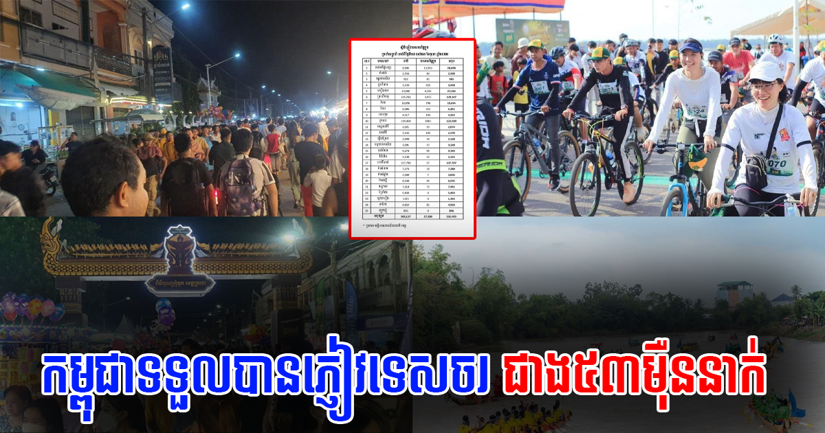 សប្ដាហ៍ទី៣ខែតុលា កម្ពុជាទទួលបានភ្ញៀវទេសចរ ជាង៥៣ម៉ឺននាក់ - Khmerload ...